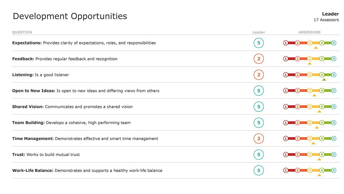 Leadership values assessment | Valuerize